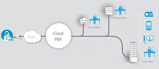 cloud PBX 1 | IT Support Company | NETCONFIG